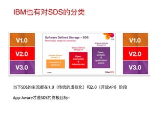 软件定义存储 | PPT