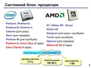 будова ПК | PPT