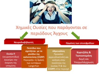 Ολοκληρωμένη φροντίδα του περιβαλλοντικά ευαισθητοποιημένου δέρματος ...