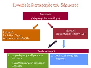 Ολοκληρωμένη φροντίδα του περιβαλλοντικά ευαισθητοποιημένου δέρματος ...