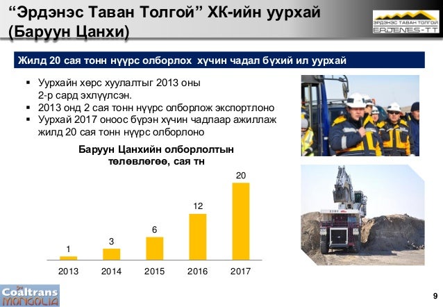 2013 06 19 Таван толгой төсөл Я Батсуурь