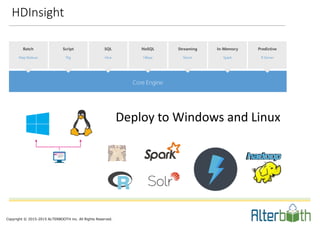 ビッグデータのクラウドデザイン | PPT