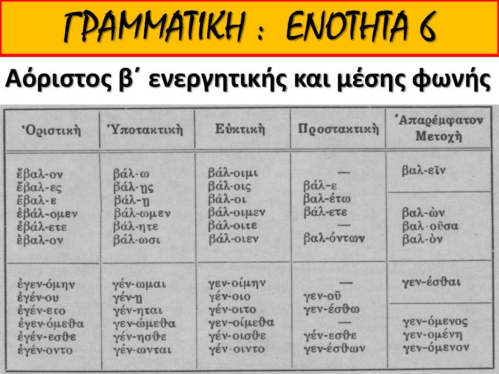 ΑΡΧΑΙΑ ΕΛΛΗΝΙΚΗ ΓΛΩΣΣΑ Γ΄ ΓΥΜΝΑΣΙΟΥ: ΓΡΑΜΜΑΤΙΚΗ - ΣΥΝΤΑΚΤΙΚΟ