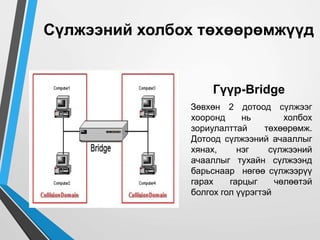 компьютерийн сүлжээний техник хангамж | PPTX