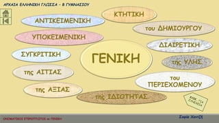 ΟΝΟΜΑΤΙΚΟΙ ΕΤΕΡΟΠΤΩΤΟΙ ΠΡΟΣΔΙΟΡΙΣΜΟΙ | PPSX
