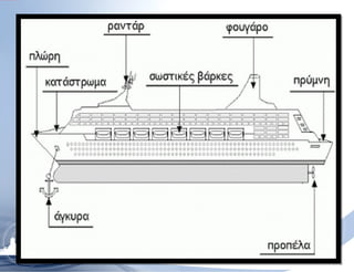 καραβια | PPT