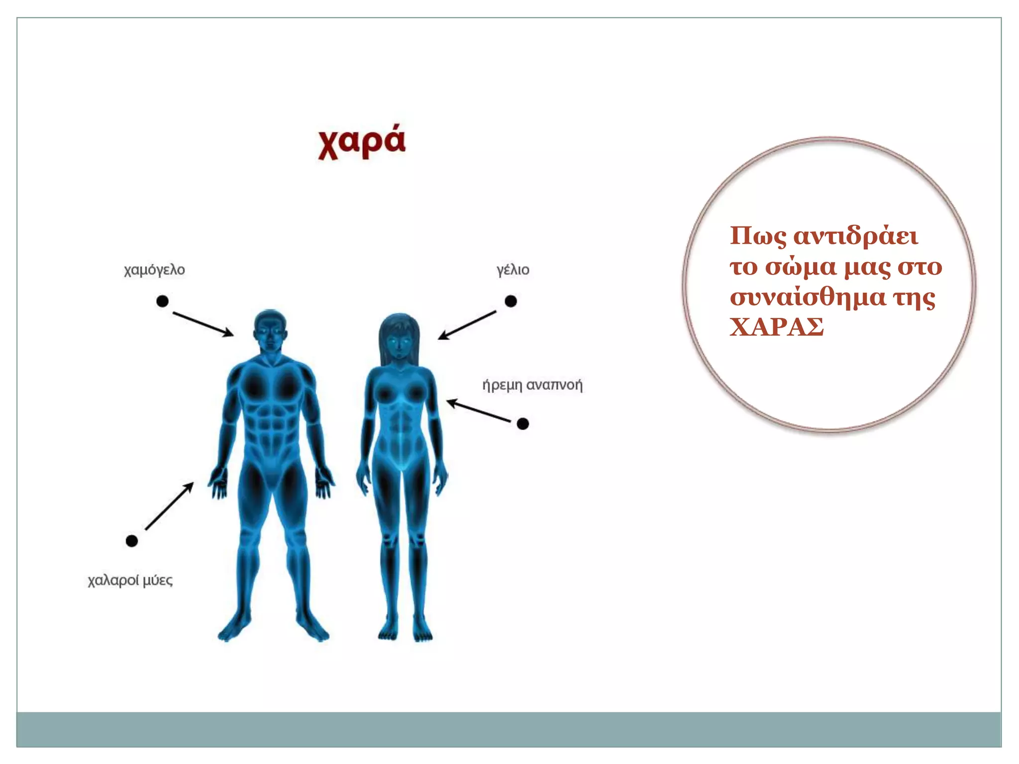 χαρα συναισθηματικη αγωγη | PPTX