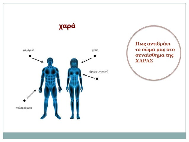 χαρα συναισθηματικη αγωγη | PPTX