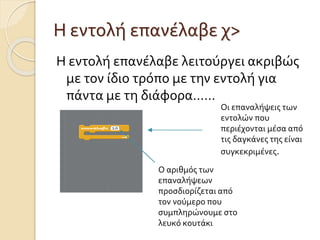δομή επανάληψης | PPTX