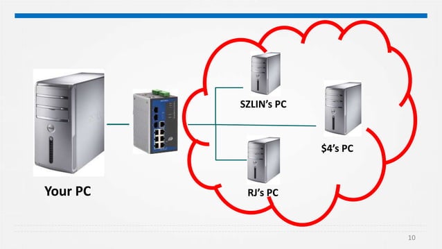 Distributed Compiler Icecc | PPT