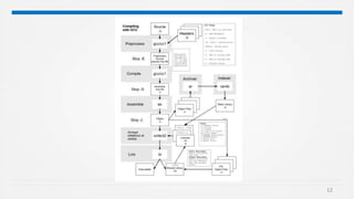 Distributed Compiler Icecc | PPT