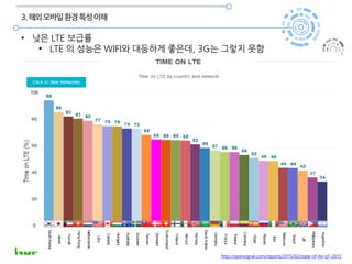 글로벌 모바일 네트워크 환경 이해 Understanding global mobile network situation | PPT