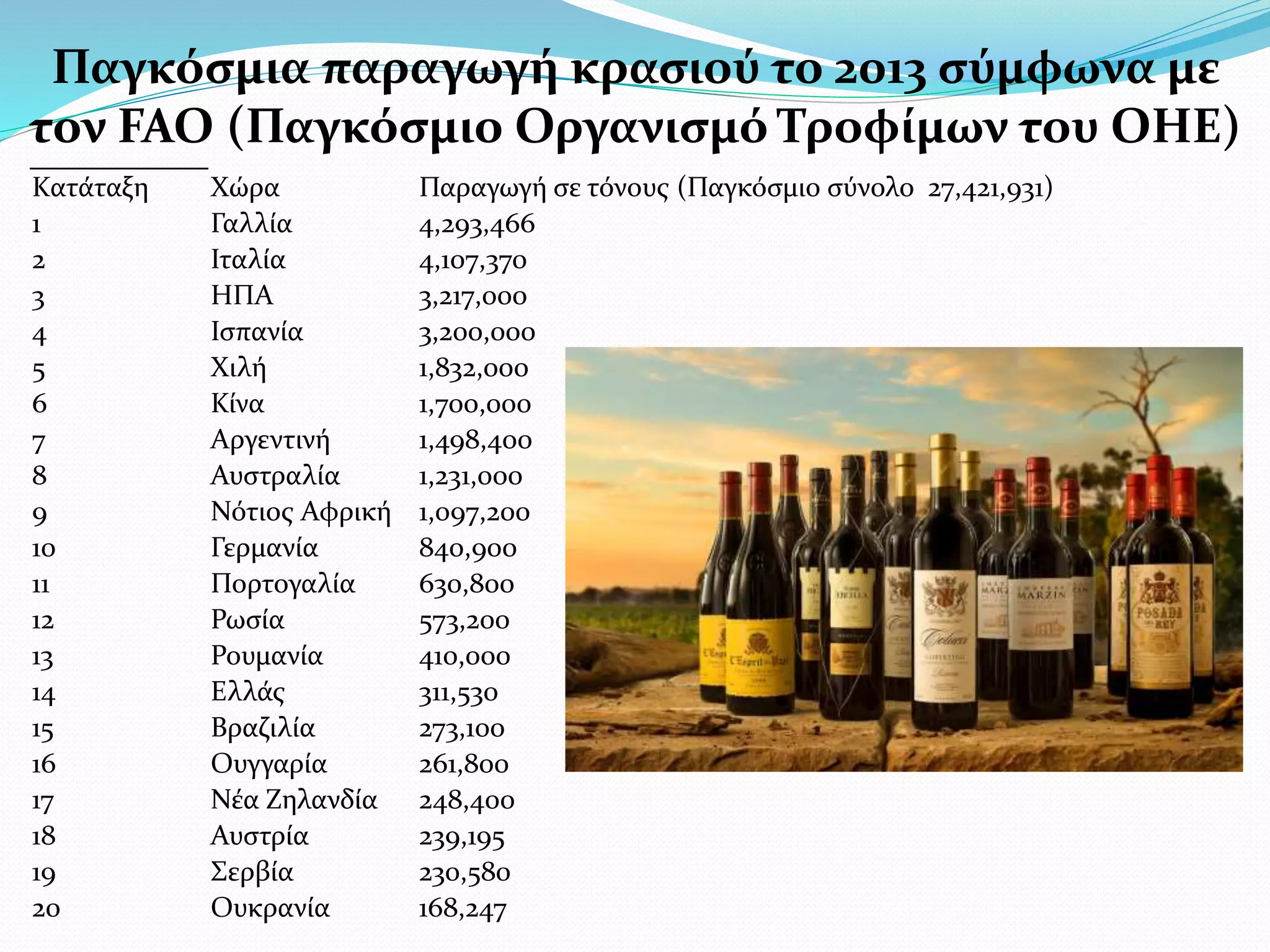 Η οικονομική διάσταση του κρασιού | PPTX