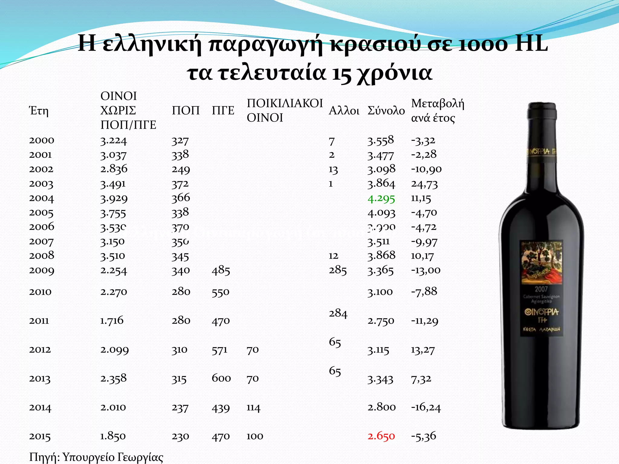 Η οικονομική διάσταση του κρασιού | PPTX
