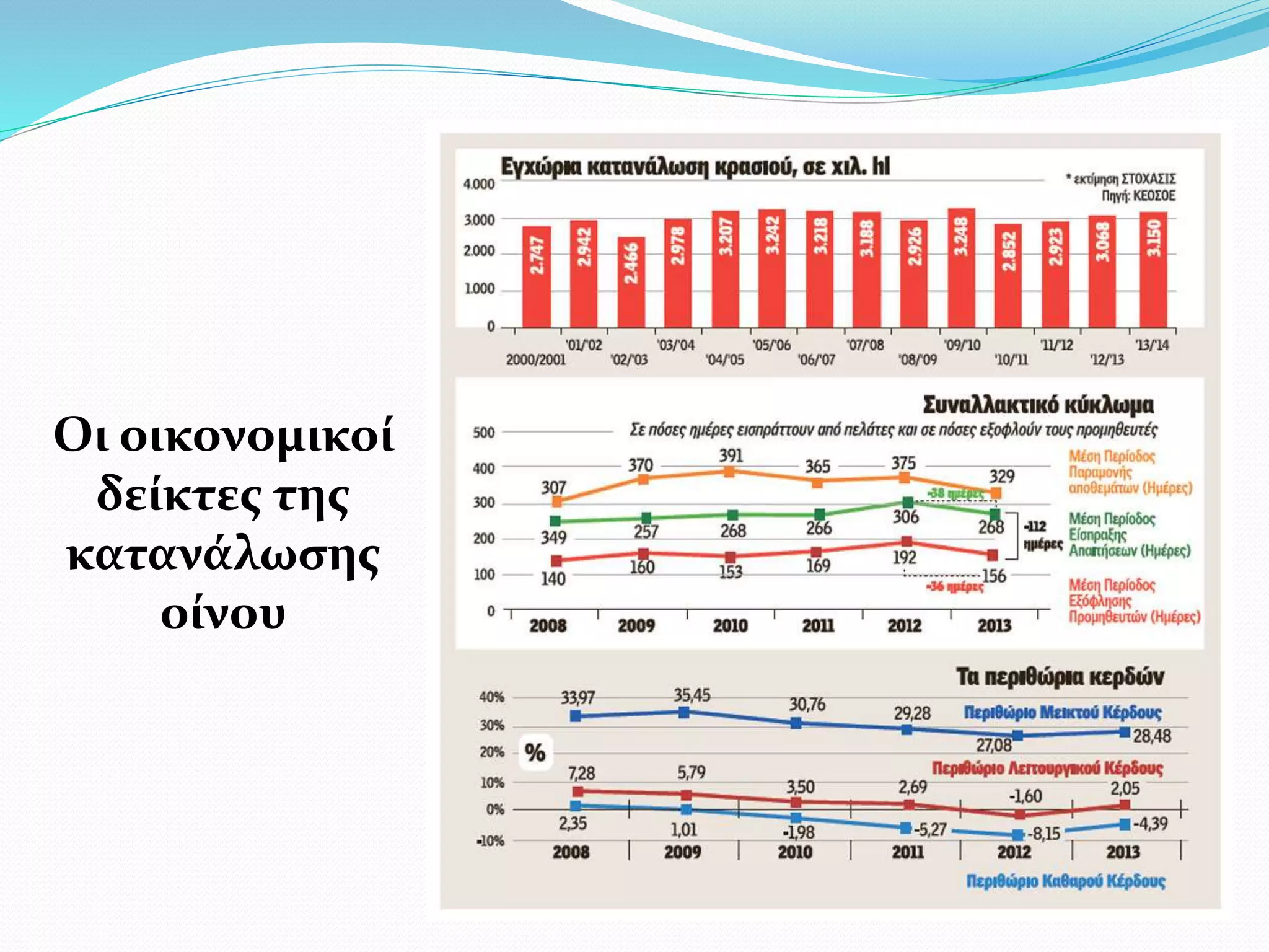 Η οικονομική διάσταση του κρασιού | PPTX