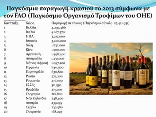 Η οικονομική διάσταση του κρασιού | PPT