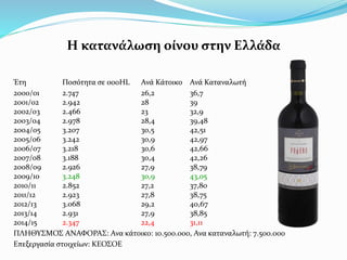 Η οικονομική διάσταση του κρασιού | PPT