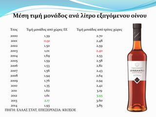 Η οικονομική διάσταση του κρασιού | PPT