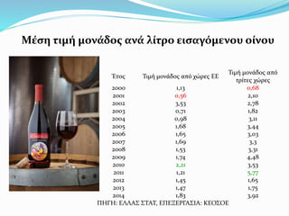 Η οικονομική διάσταση του κρασιού | PPT