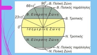 τροπικη αφρικη | PDF