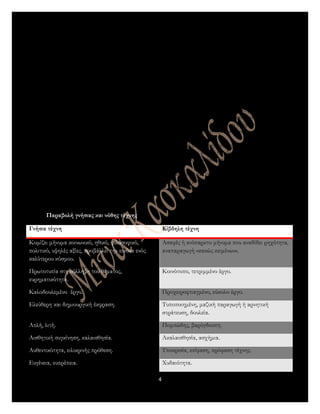 Τέχνη | PDF