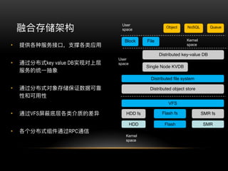 融合存储技术 | PPT