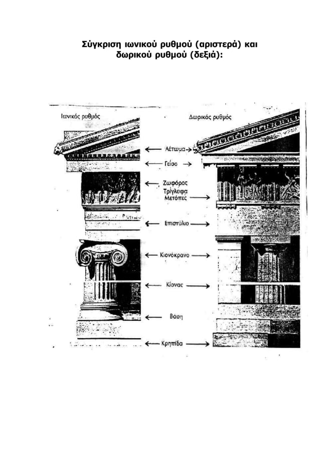 Οι αρχιτεκτονικοί ρυθμοί | DOCX
