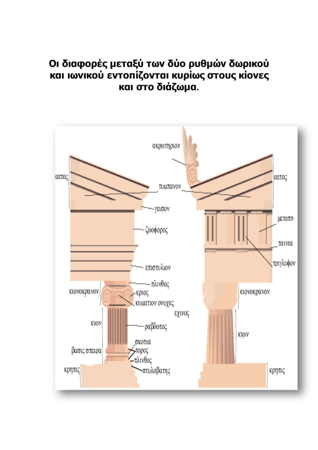 Οι αρχιτεκτονικοί ρυθμοί | DOCX