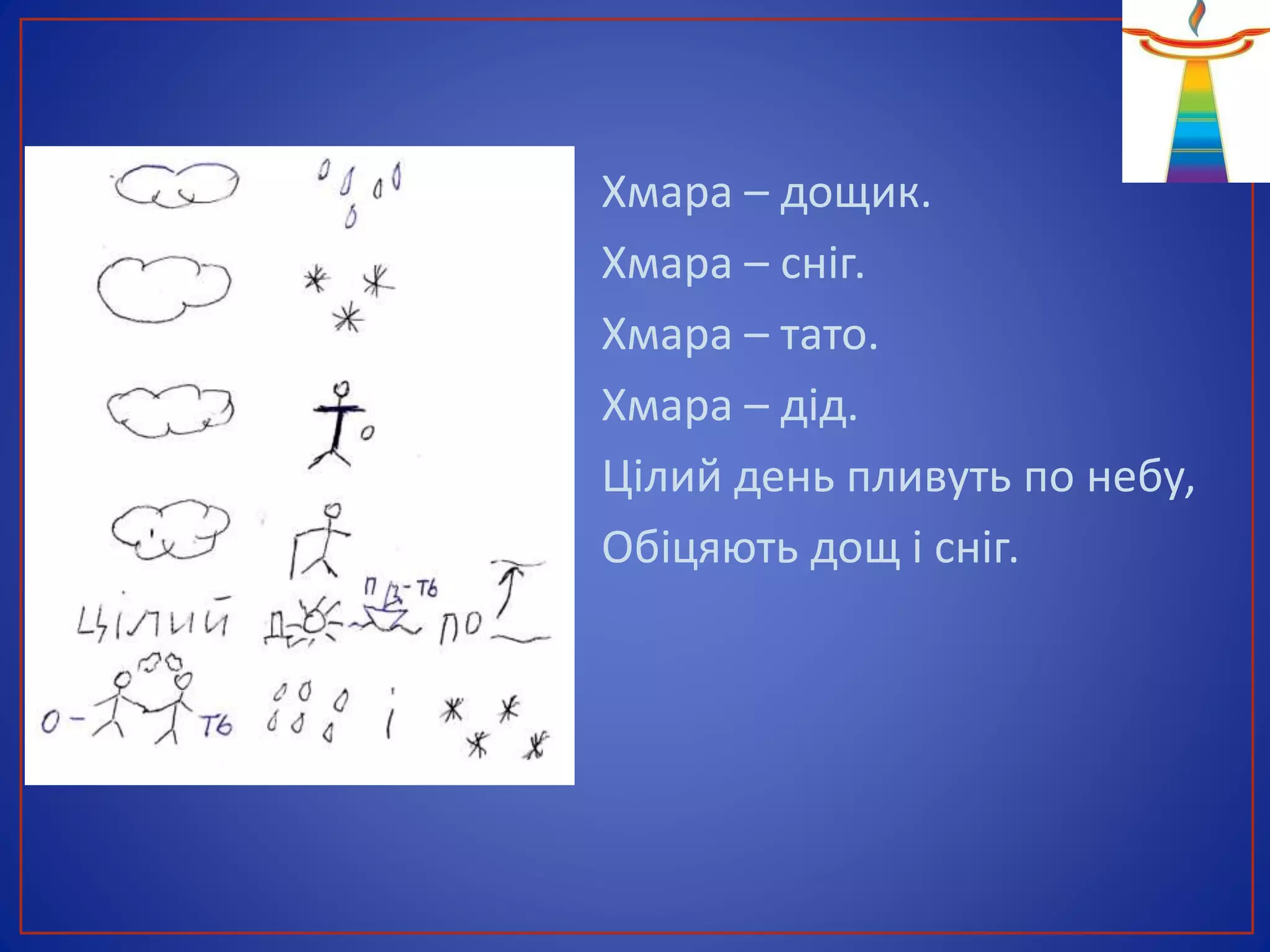 Н.П.Семенюк., Л.М.Іваненко. Використання елементів логіки та ейдетики ...