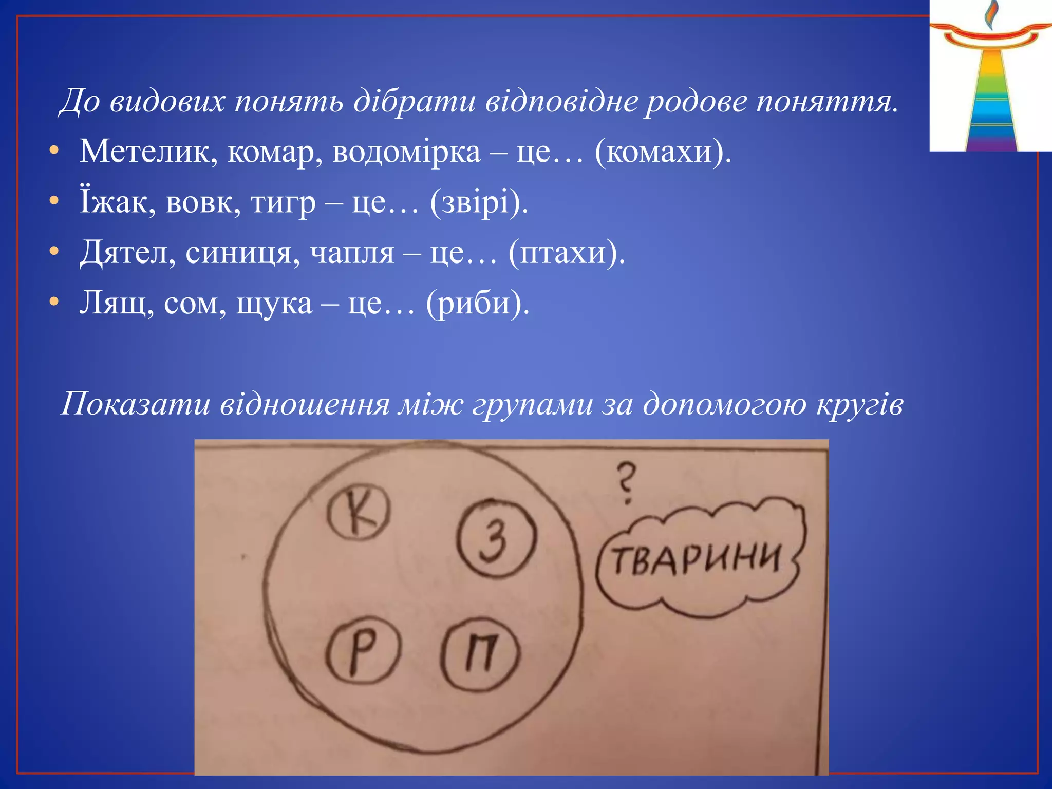 Н.П.Семенюк., Л.М.Іваненко. Використання елементів логіки та ейдетики ...