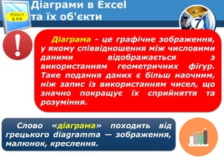діаграми | PPT
