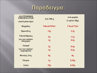 ετικετες τροφιμων | PPT