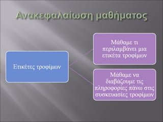 ετικετες τροφιμων | PPT