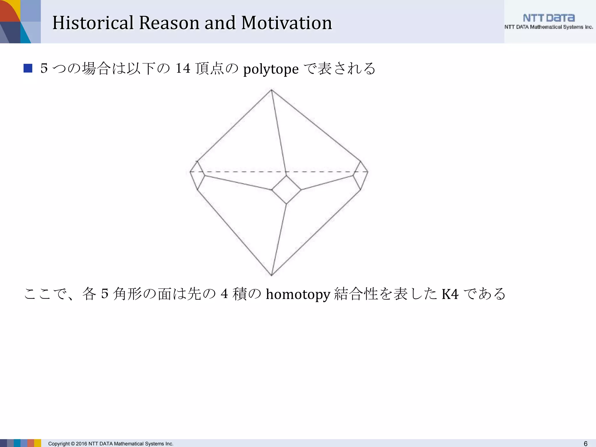 Operad and Recognition Principle | PPT