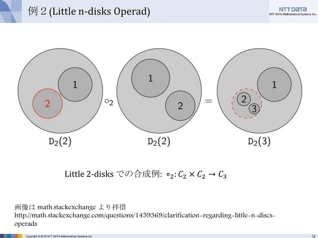 Operad and Recognition Principle | PPT