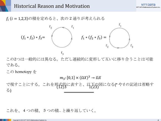 Operad and Recognition Principle | PPT