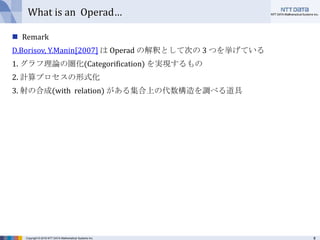 Operad and Recognition Principle | PPT