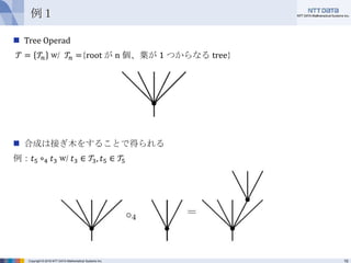 Operad and Recognition Principle | PPT