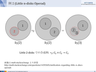 Operad and Recognition Principle | PPT