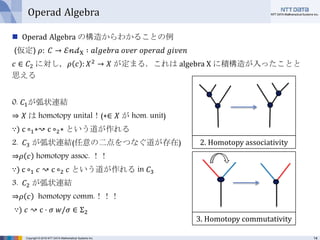 Operad and Recognition Principle | PPT