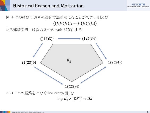 Operad and Recognition Principle
