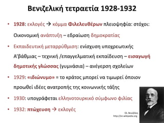 H Eλλάδα του Mεσοπολέμου και η δικτατορία της 4ης Αυγούστου | PPTX