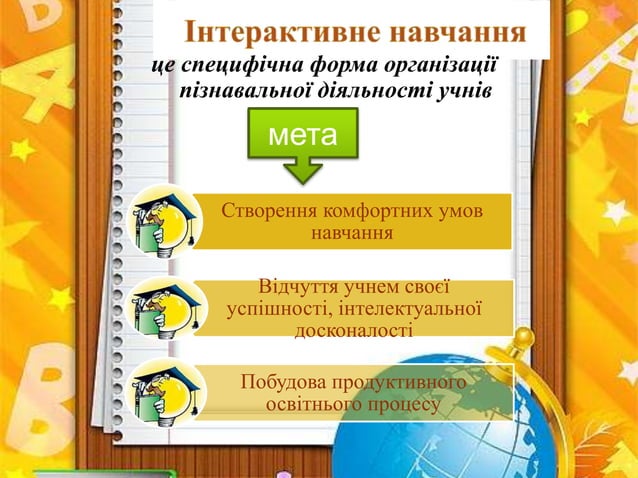 інтерактивні методи навчання Ppt