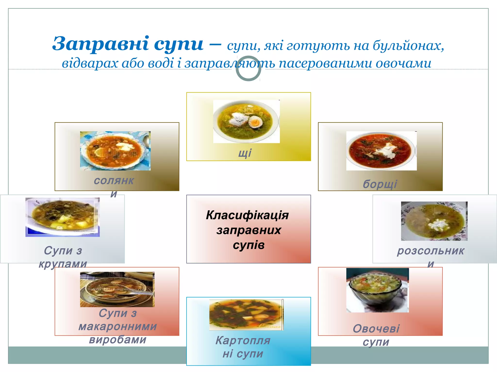 технологія приготування супів Ppt