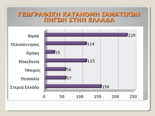 εναλλακτικεσ μορφεσ τουρισμου στην ελλαδα | PPT