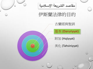 律法保護的五件事 | PPTX | Islam | Religion & Spirituality