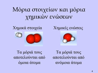 άτομα και μόρια | PPT