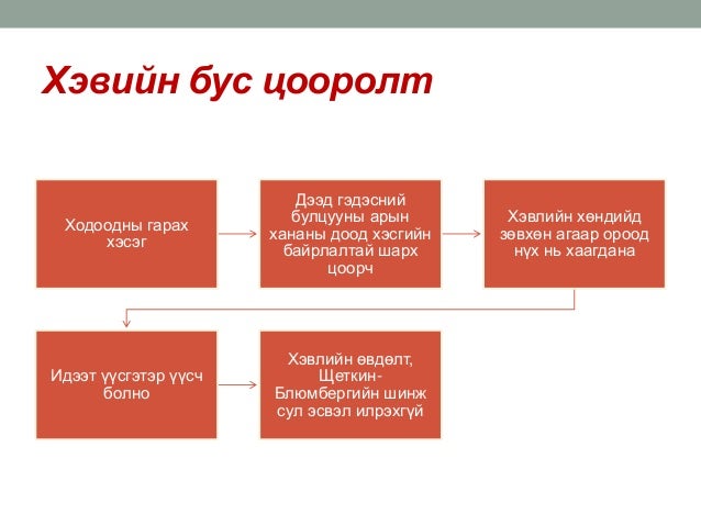 ходоод дээрх гэдэсний шархлаа өвчин