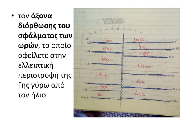 ο χρόνος στο πέρασμα του χρόνου | PPTX