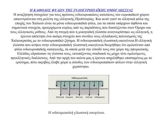 Εποχή του Χαλκού - Μεσοελλαδική Περίοδος (γ.κοινωνία) | PPT